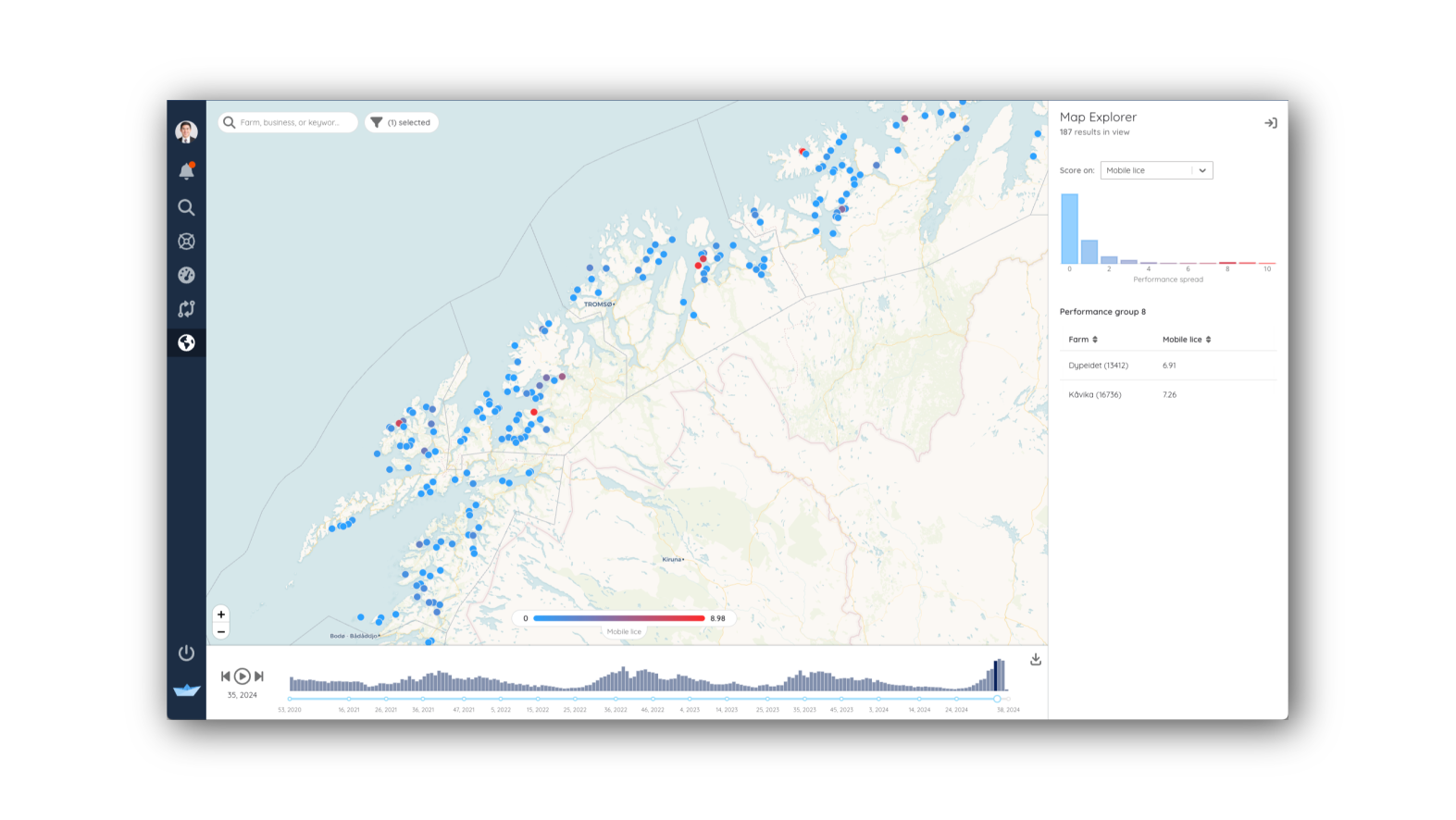 Aquaculture Farm Management Software | Manolin